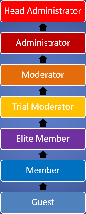 Head Administrator | TerraNova Wiki | Fandom