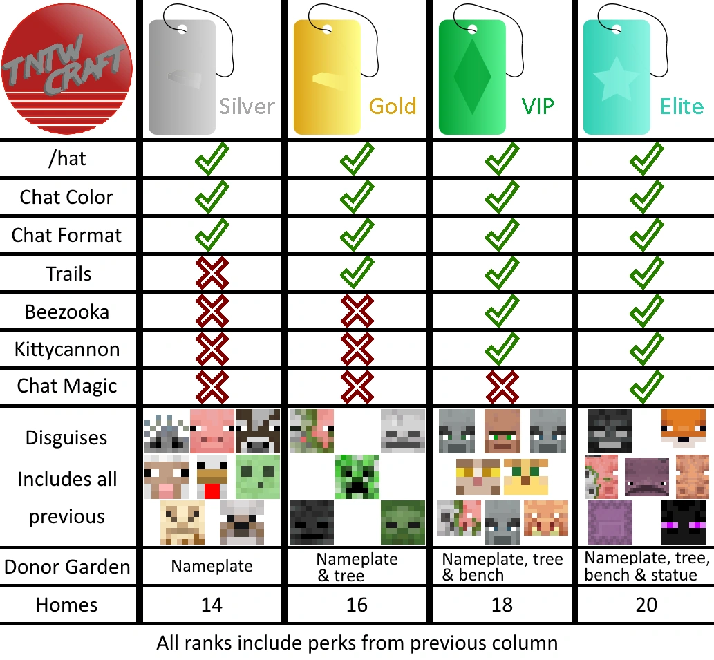 Ranks | TNTW Wiki | Fandom