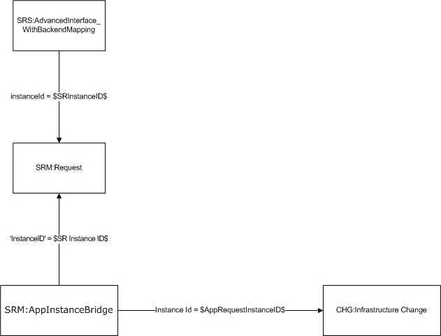 SRM:AppInstanceBridge | TNTWeb Wiki | Fandom