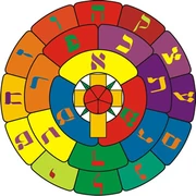 Anna Sprengel | Toaru Majutsu no Index Wiki | Fandom