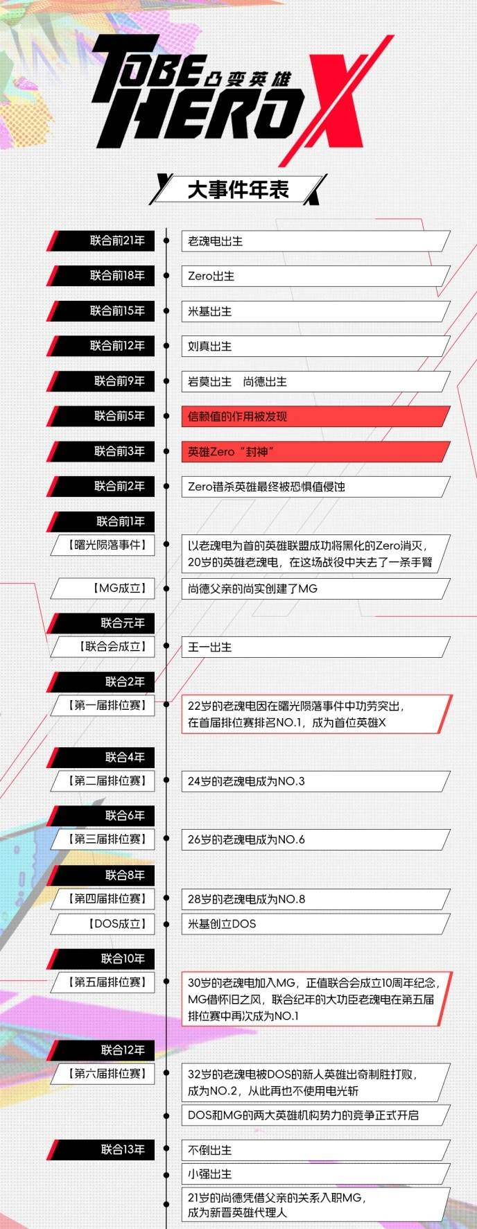 Timeline/Translations | To Be Hero X Wiki | Fandom