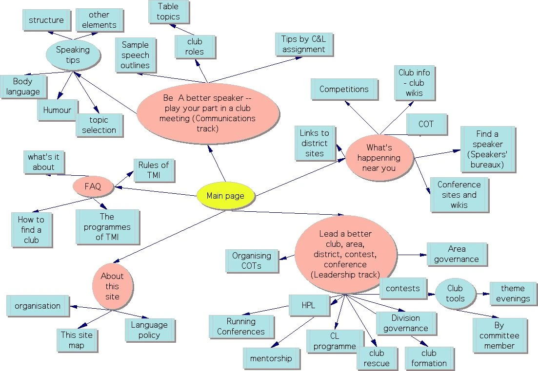 FAQ | Toastmasters International | Fandom