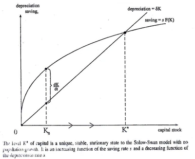 Macroeconomics | Toby Wikia | Fandom