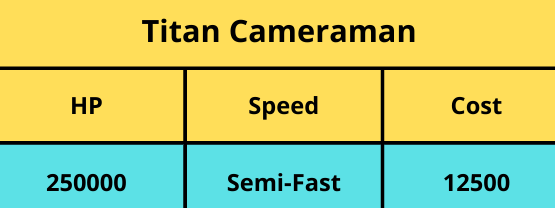 Commander Cameraman/Titan Cameraman | Toilet Tower Defense Wiki | Fandom