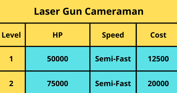 Commander Cameraman/Laser Gun Cameraman | Toilet Tower Defense Wiki ...