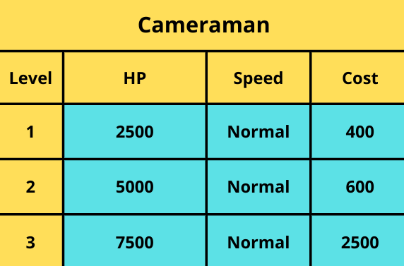 Commander Cameraman/Cameraman | Toilet Tower Defense Wiki | Fandom