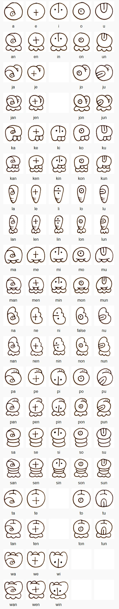 sitelen sitelen | Wikipesija | Fandom