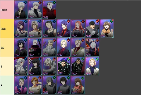 Character List Current Strength Rating | Tokyo Ghoul: Break the Chains ...