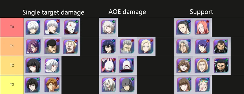 Updated Tier List for game Tokyo Ghoul Break the Chains | Tokyo Ghoul ...