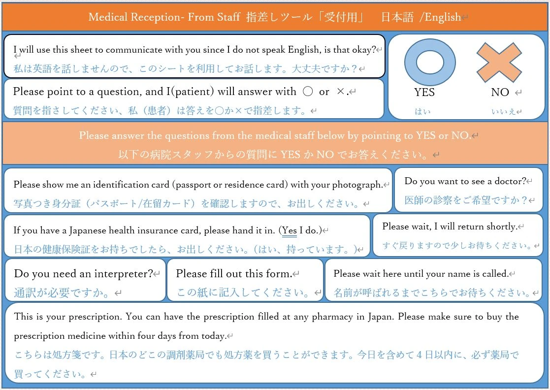 Medical Language Help | Tokyo JET Wikia | Fandom