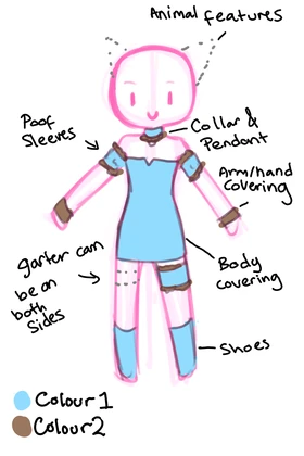 Mew Forms (A-M) | Tokyo Mew Mew Fanon Wiki | Fandom