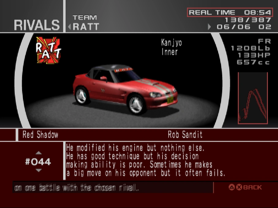 Red Shadow (TXR:0) | Tokyo Xtreme Racer Wiki | Fandom