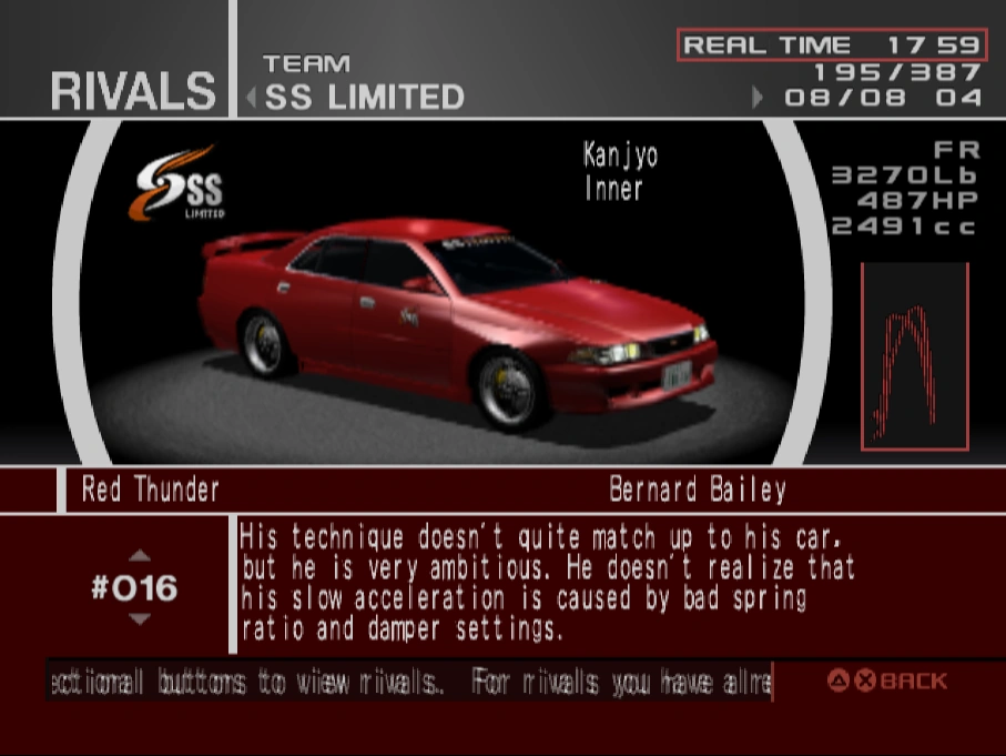 Red Thunder | Tokyo Xtreme Racer Wiki | Fandom