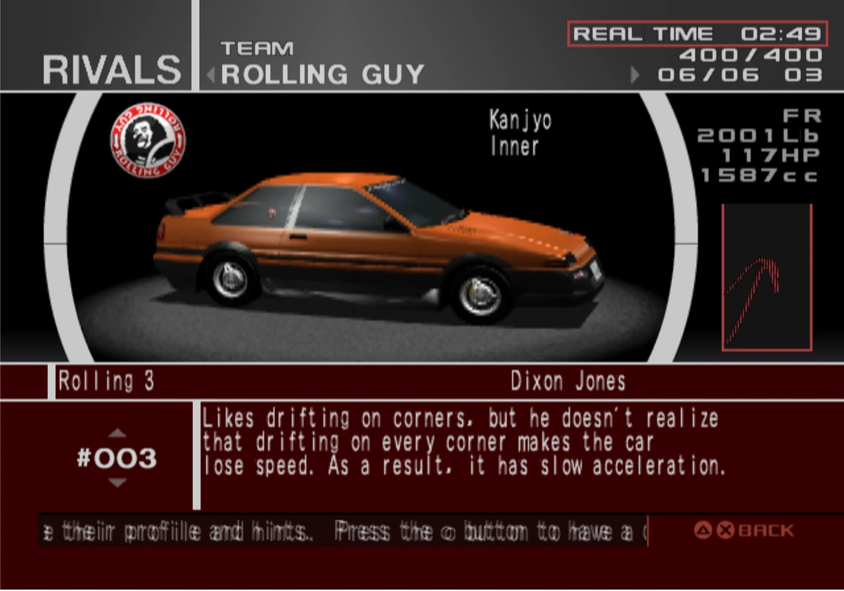 Rolling Guy 3 | Tokyo Xtreme Racer Wiki | Fandom
