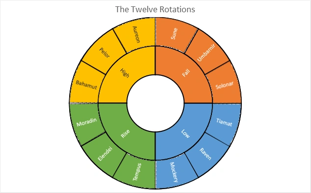 Common Calendar | Tolas Wiki | Fandom