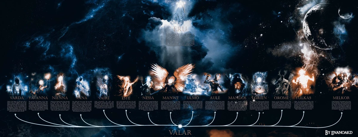 Eru Illuvatar | Tolkien Middle Earth Cinematic Universe Wiki | Fandom