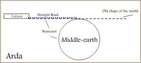 Strada Dritta | Tolkienpedia | Fandom