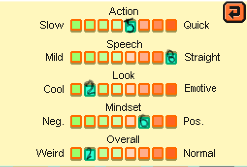 Personality | Tomodachi Collection Wiki | Fandom