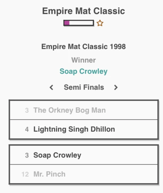 Empire Mat Classic Tournament Winners | Tomorrow The World - A Journey ...