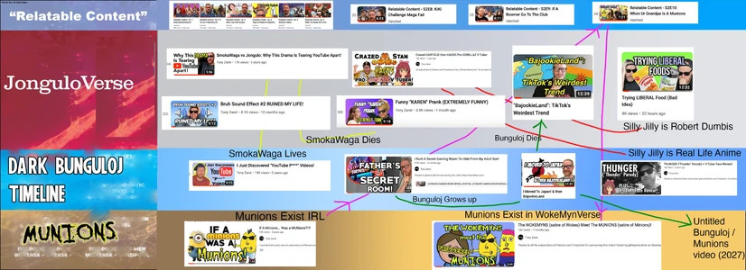 Timelines in the Tony Zaret Cinematic Universe | Tony Zaret Wiki | Fandom