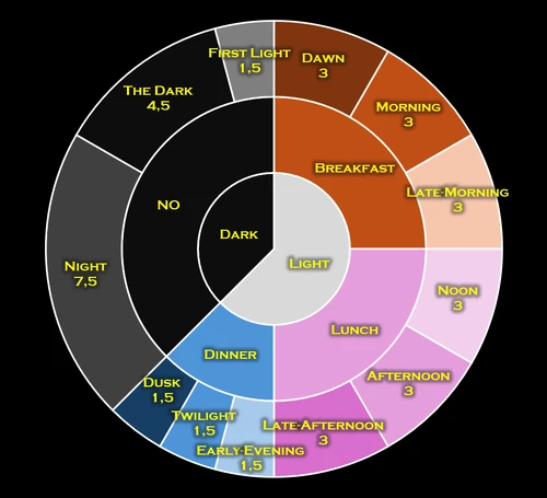 Basic Game Play | Lord of the Rings: Return to Moria Wiki | Fandom