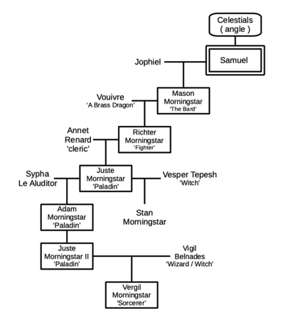 The Morningstar family | ToonCity Wiki | Fandom