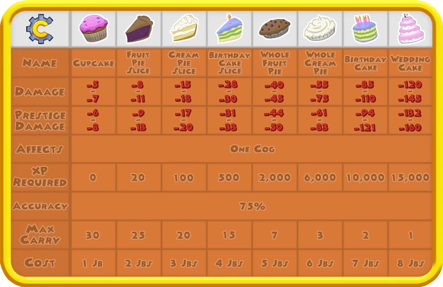 Throw | Toontown Corporate Clash Wiki | Fandom