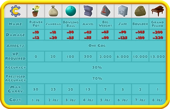 Drop | Toontown Corporate Clash Wiki | Fandom