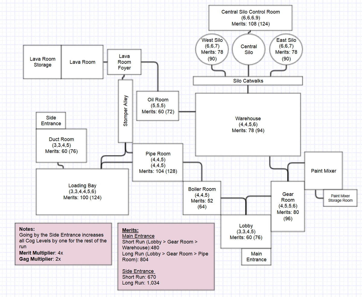 Sellbot Factory | Toontown Tactics Wiki | Fandom