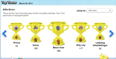 Top Toons | Toontown Wiki | Fandom