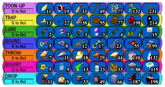 Toontown Gardening Guide | Fasci Garden