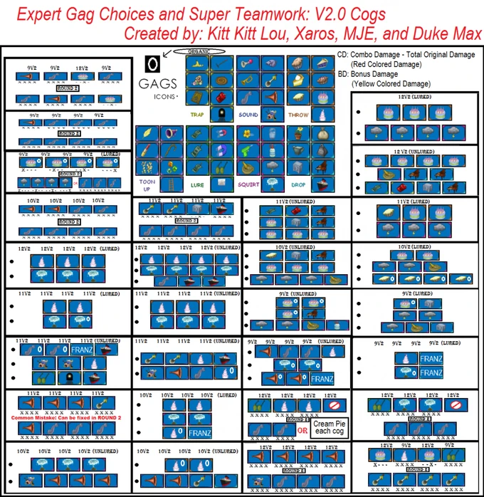 User blog:54.190.252.10/V2.0 Gag Strategies | Toontown Rewritten Wiki ...