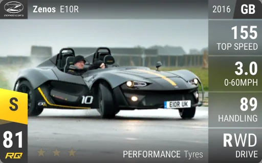 Zenos E10R (2016) | Top Drives Wiki | Fandom