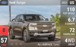 Ford Ranger (2022) | Top Drives Wiki | Fandom