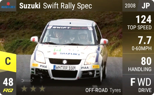Suzuki Swift Rally Spec 2008 | Top Drives Wiki | Fandom