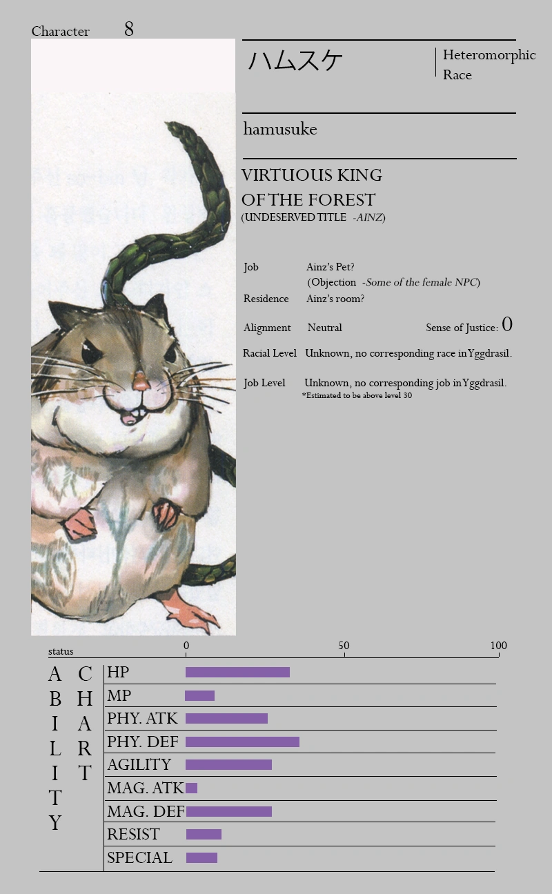 Hamsuke (Virtuos King of the Forest) | Top-Strongest Wikia | Fandom