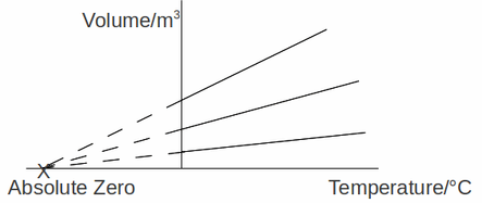Absolute Zero | Top-Strongest Wikia | Fandom
