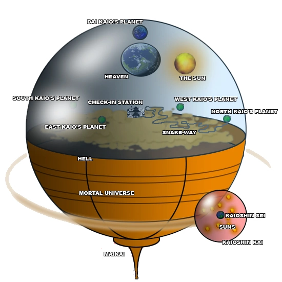 User blog:StrymULTRA/Dragon Ball: Universe 7 size | Top-Strongest Wikia ...