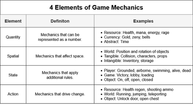 Using Game Mechanics To Teach Recursion Concepts – peerdh.com