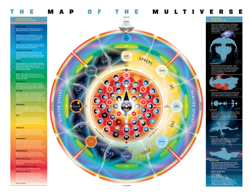 User blog:Demiurgos46/DC Comics Cosmology - Overall Canon (World and ...