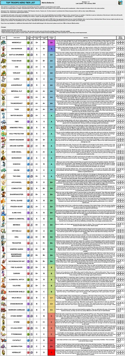 Tier List | Top Troops Wiki | Fandom