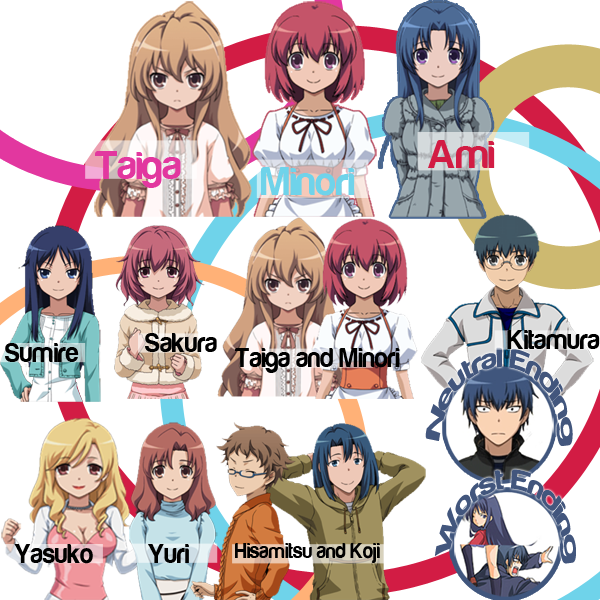 Toradora! Portable | Toradora Wiki | Fandom