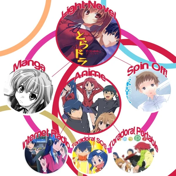 Category:Series | Toradora Wiki | Fandom