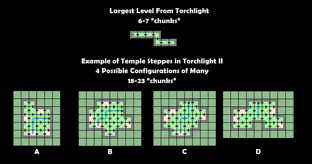 Overworld area | Torchlight Wiki | Fandom
