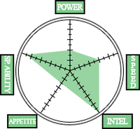 Coco | Toriko Wiki | Fandom