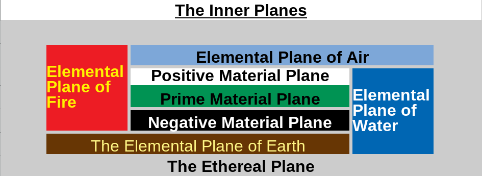 Inner Planes | Torment Wiki | Fandom
