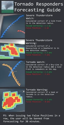 Xp Tornado Responder Wiki Fandom