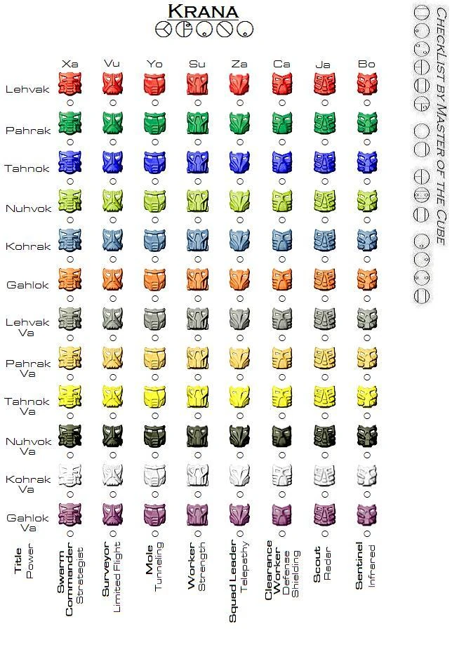 Krana | Torongo Nui Wiki | Fandom