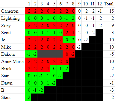User blog:Iml908/Total Drama Revenge of the Island: Scoring System ...