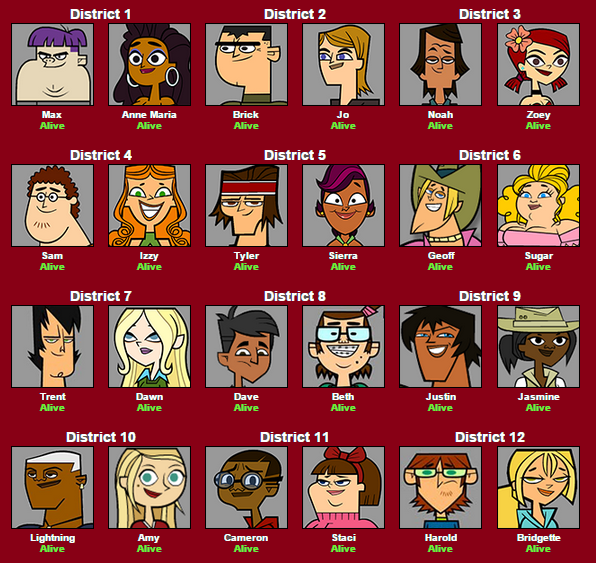 User blog:Reo 54/Total Drama Hunger Games! | Total Drama Island ...
